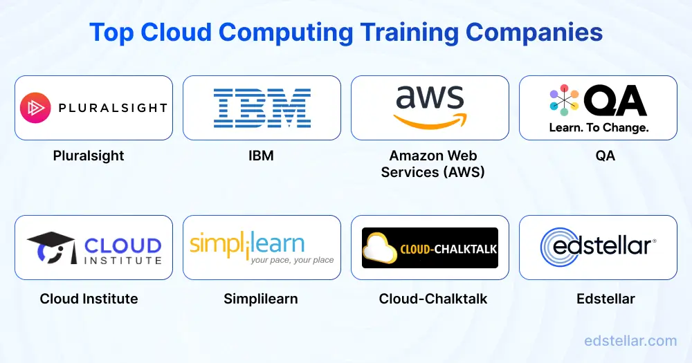 8 Best Cloud Computing Training Companies for 2025